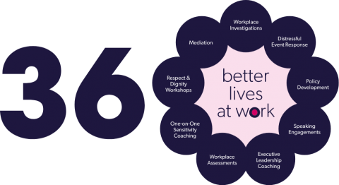 About 360 - 360 Workplace Solutions